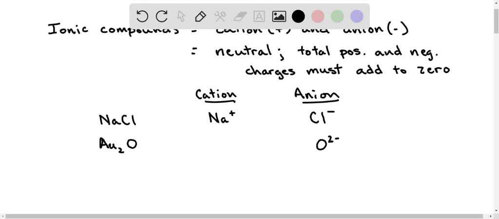 SOLVED: Complete the table below by writing the symbols for the cation and anion that make Up ...