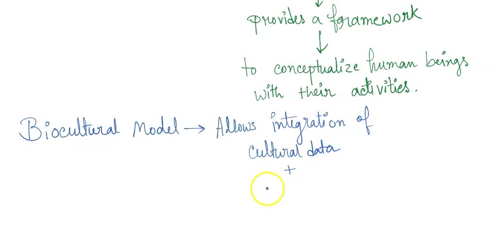 SOLVED: How does the biocultural perspective help anthropologists ...
