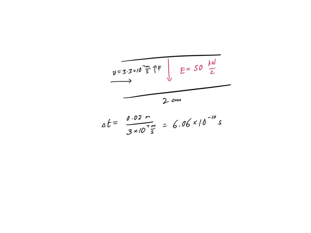 An Electron Gun Creates A Beam Of Electrons Moving Horizontally With A