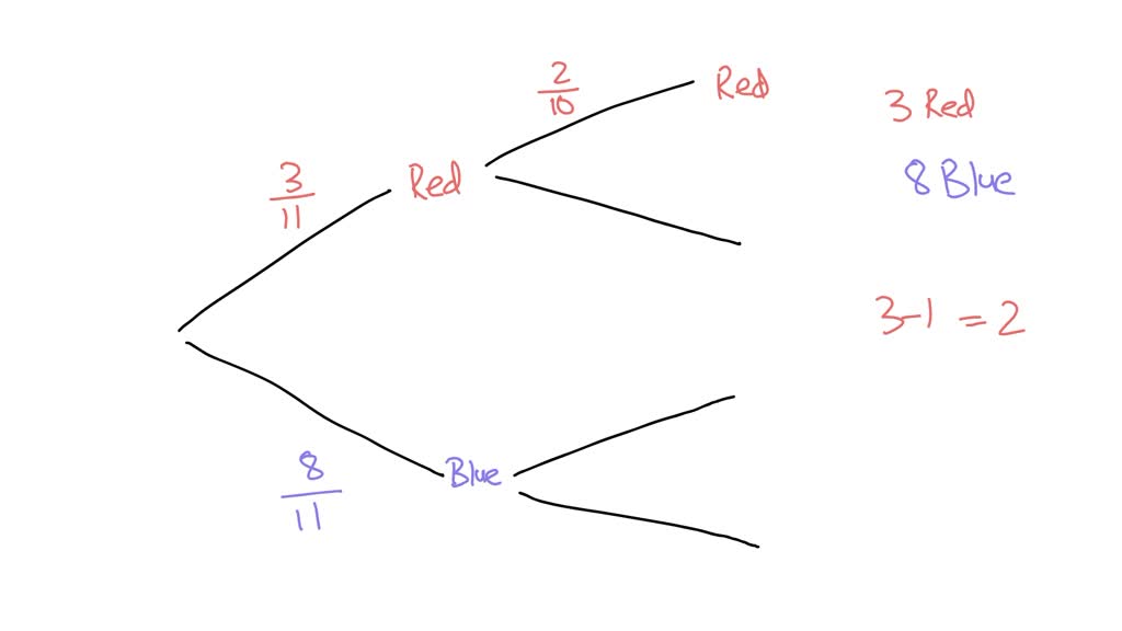 SOLVED: Search Results for "A bag contains 3 red marbles and 8 blue ...