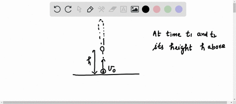 A body is projected vertically upwards the times...