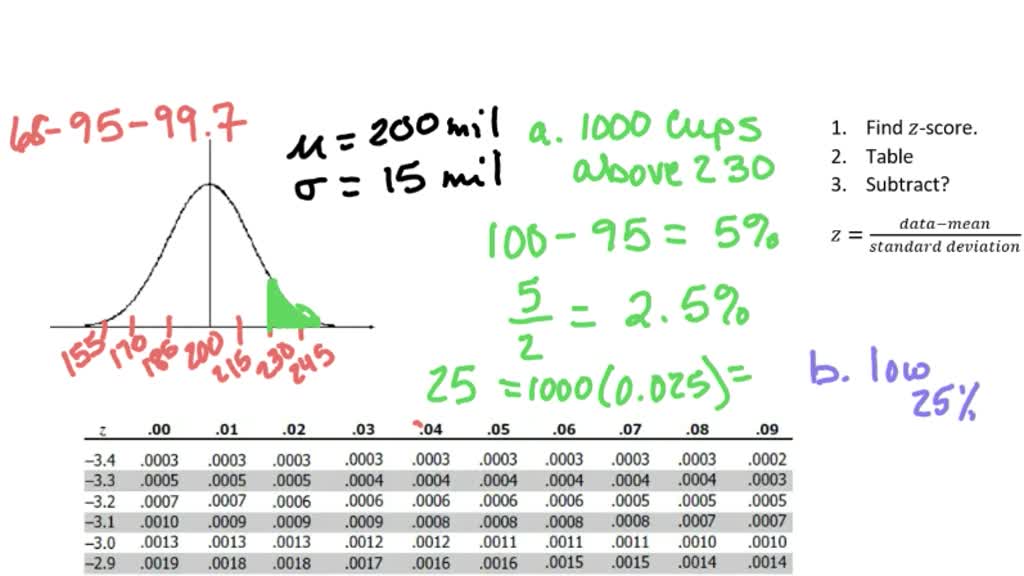 SOLVED: (STANDARD NORMAL DISTRIBUTION) A soda vending machine is adjusted to serve an average of ...