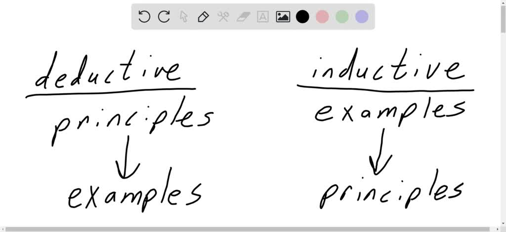 Solved K Determine What Kind Of Reasoning Deductive Reasoning Or 6411
