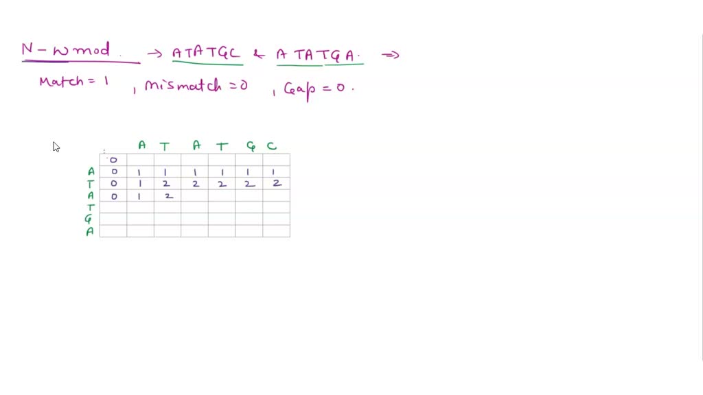 Solved Using The Global Pairwise Sequence Algorithm From Class Fill Out The Traceback Matrix