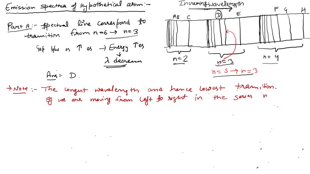 SOLVED: Constants The emission spectrum of a hypothetical atom shown ...