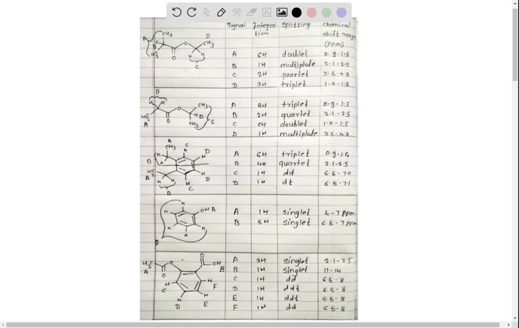 SOLVED: Quertions: 1) Predict the 1H NMR spectrum of each compound given in Figure 1. Give ...