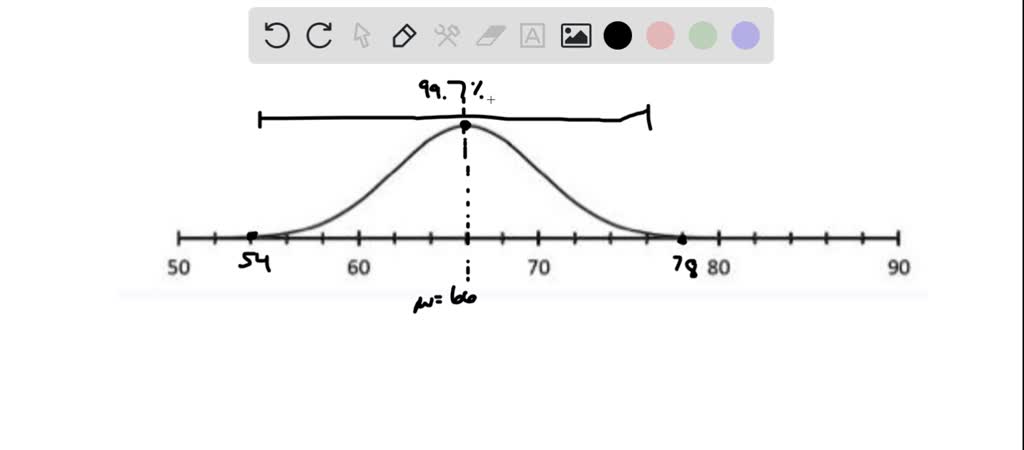 SOLVED: Approximate the mean and standard deviation for the normal distribution graphed below ...