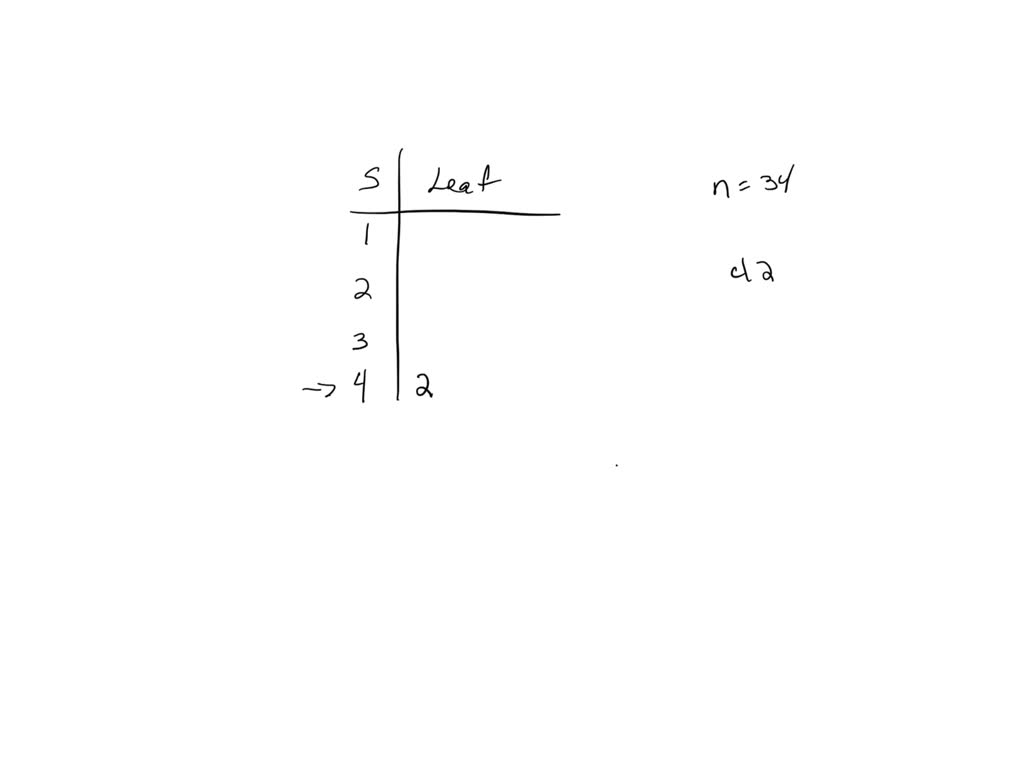 SOLVED: Here is a data set summarized as a stem-and-leaf plot: 1 ...