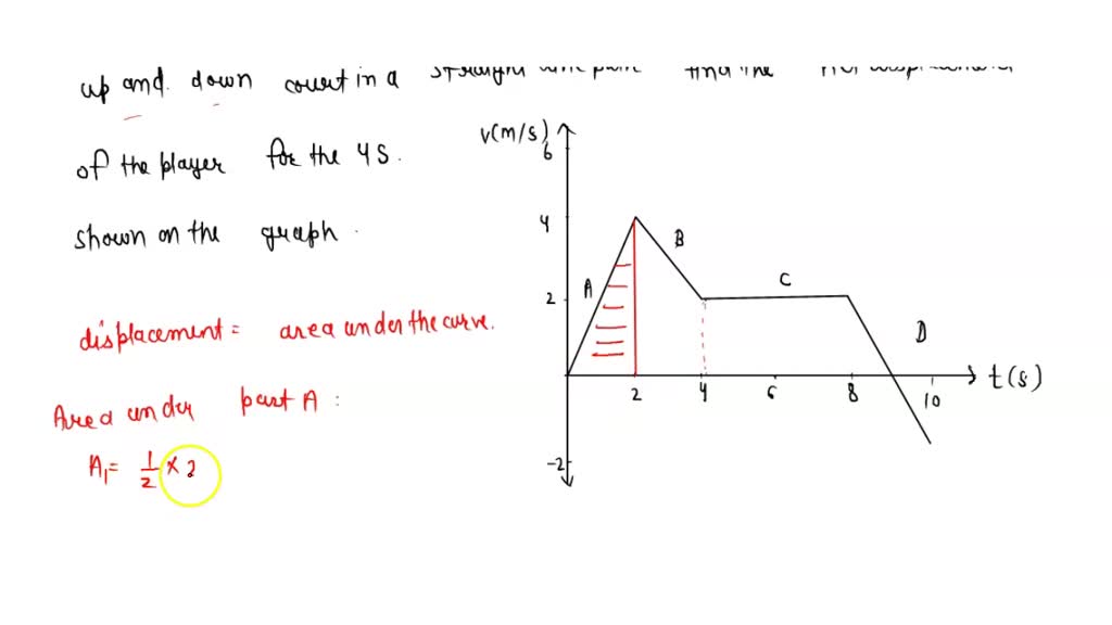 SOLVED: The figure shows the velocity-versus-time graph for a ...