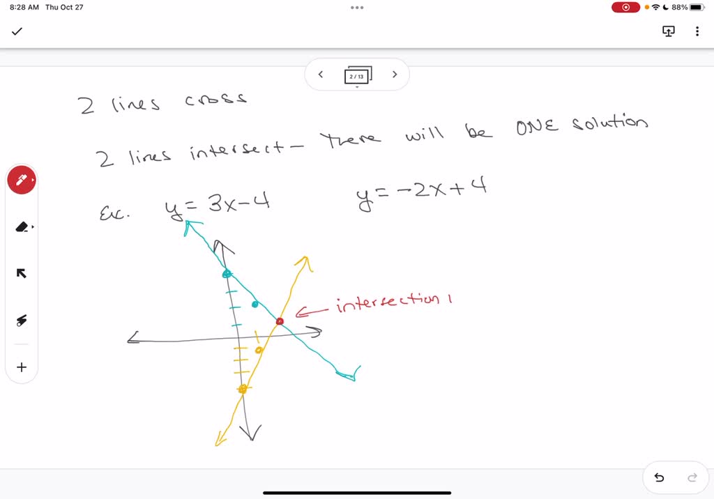 SOLVED: Answer: When two lines cross how many solutions are there?