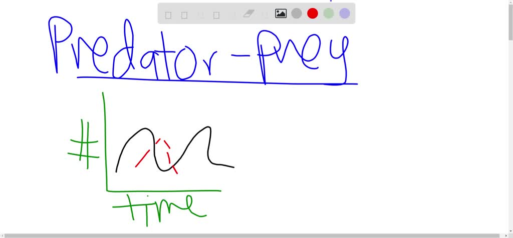 SOLVED: This graph shows a predator-prey cycle for wolves and moose ...