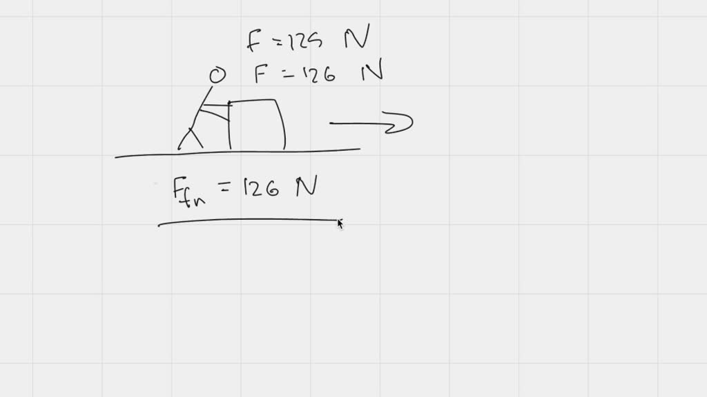 SOLVED: Start to push the box, increasing the force applied on the box ...