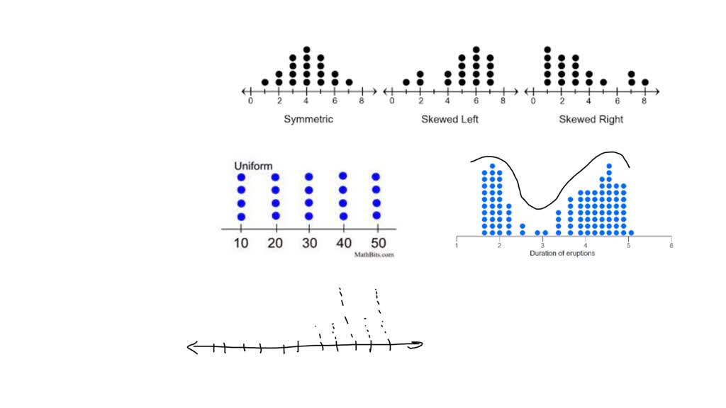 SOLVED: Make dotplots for data sets (small ones, say, no more than ...