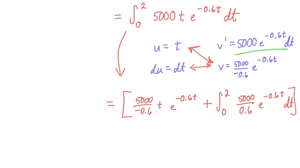 SOLVED: Problem #5: The sales of plastic widgets were estimated to be ...