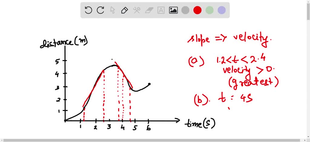 SOLVED: For the motion plotted in Fig. 2.15, estimate (a) the greatest ...