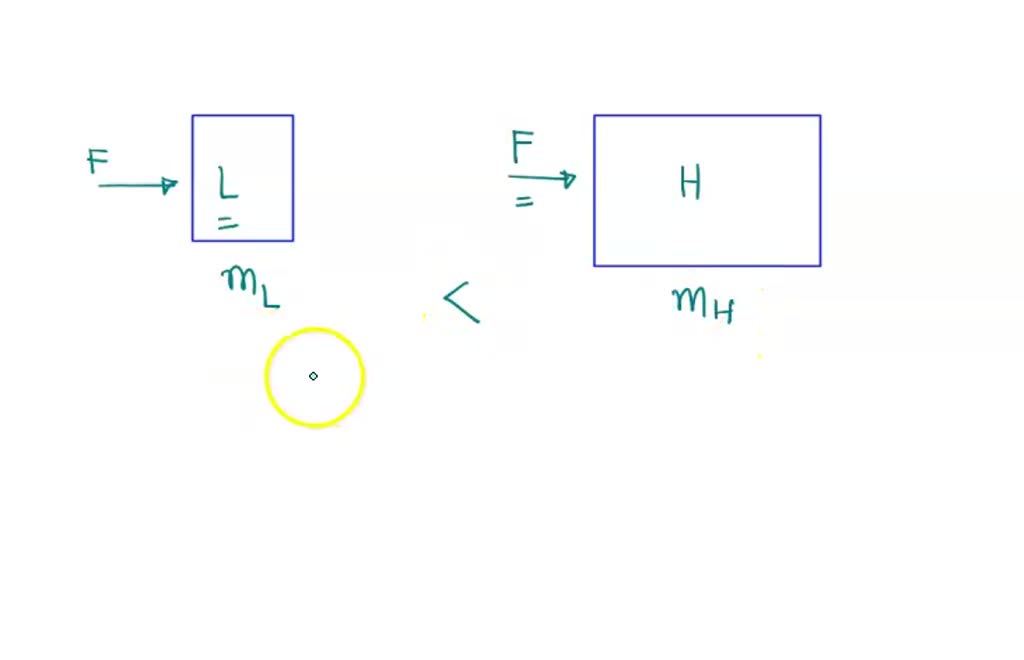 SOLVED: wo Pushed Boxes: Equal Time A lighter and heavier box are at ...