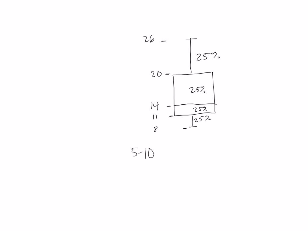 SOLVED: Question 5 1.5 pts The boxplot below displays ratings for TV ...