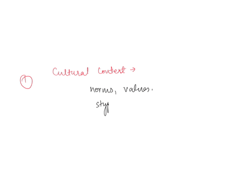 why is it important to consider the messages sent in the communication ...