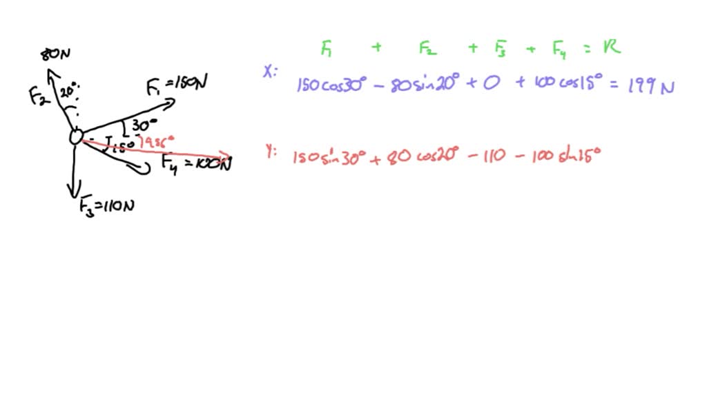 SOLVED: Solve for the resultant of the force system in the step pulley ...