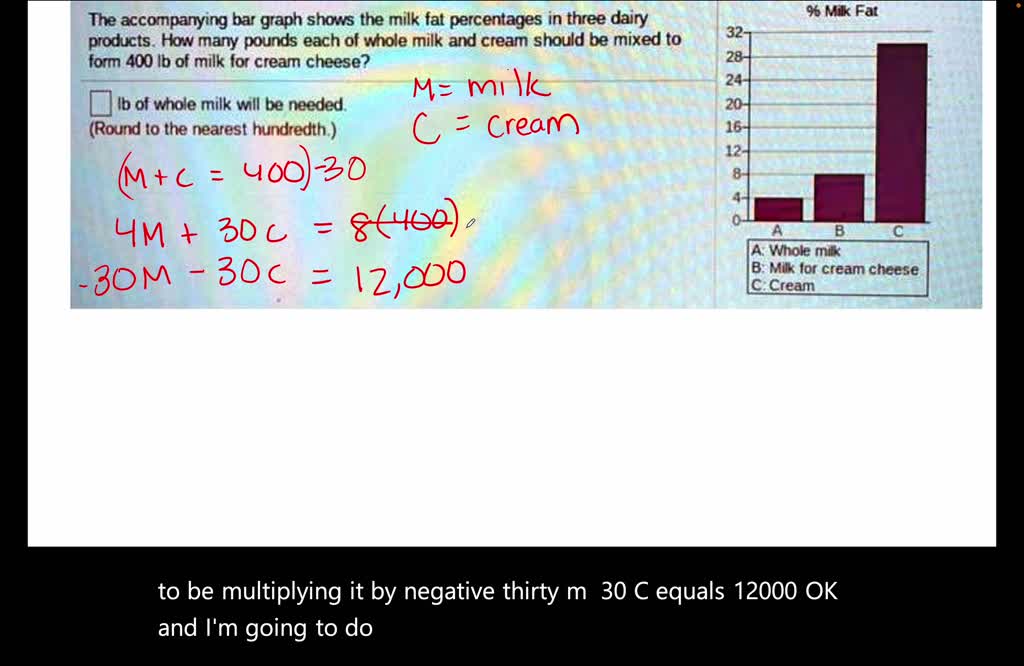 SOLVED: The accompanying bar graph shows the milk fat percentages in ...