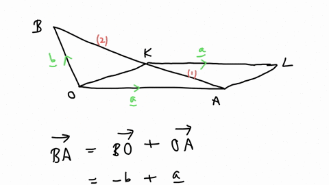 The diagram shows a triangle OAB and a parallelogram...