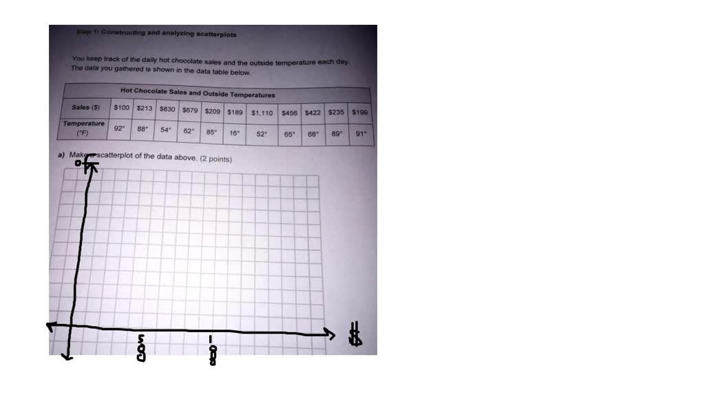 Step 1: Constructing and analyzing scatterplots You keep track of the ...