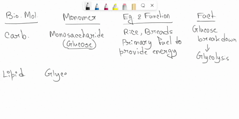 Below are three examples of chemical reactions in which biomolecules ...