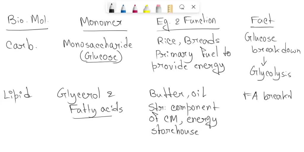 SOLVED: Hydrolysis reactions are very common type oforganic reaction ...