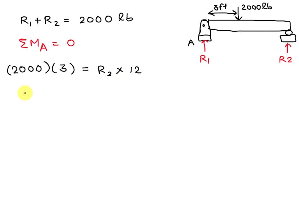 SOLVED: A distributed load is applied to the beam. As shown below(left figure). Cross section of ...