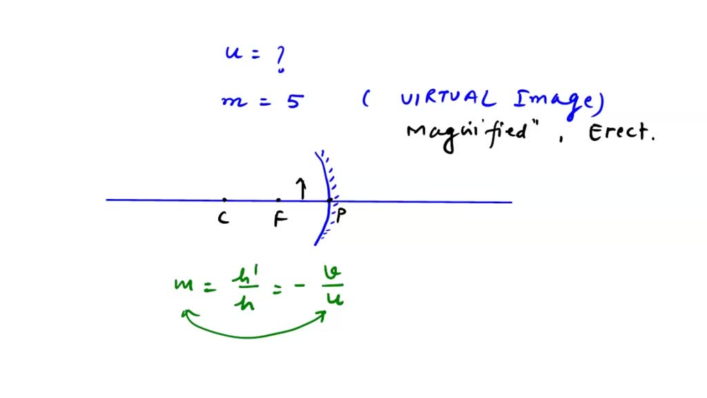 SOLVED: what should be the range of object distance for it placed ...