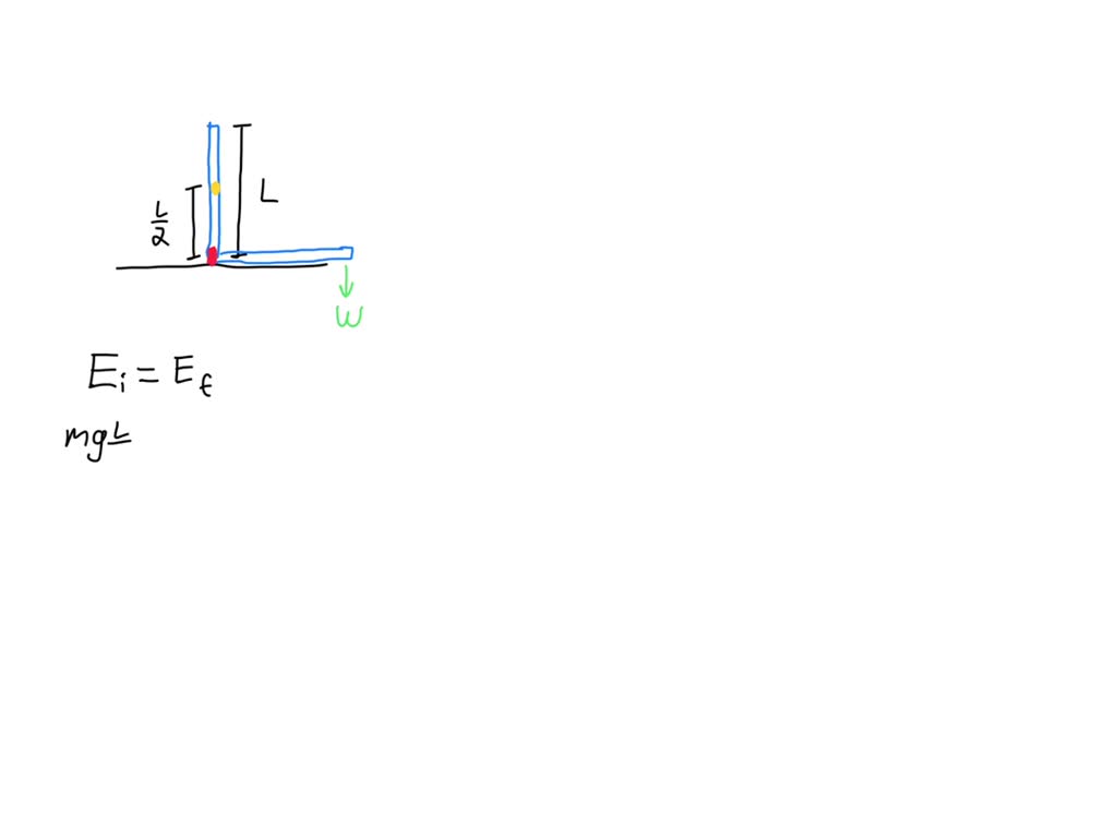 SOLVED: a long, thin rod that is standing straight up on a table. The bottom end of the rod ...