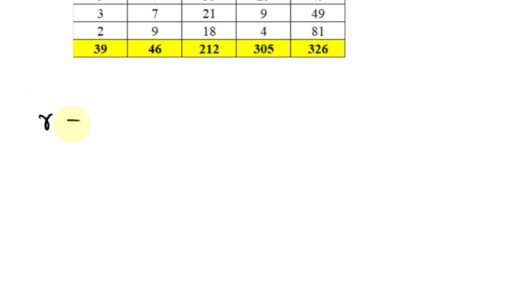 SOLVED: Calculate Pearson's r (Pearson Product Moment Correlation ...