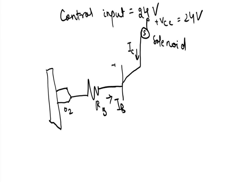 SOLVED: A solenoid can be modeled as an inductor in series with a ...