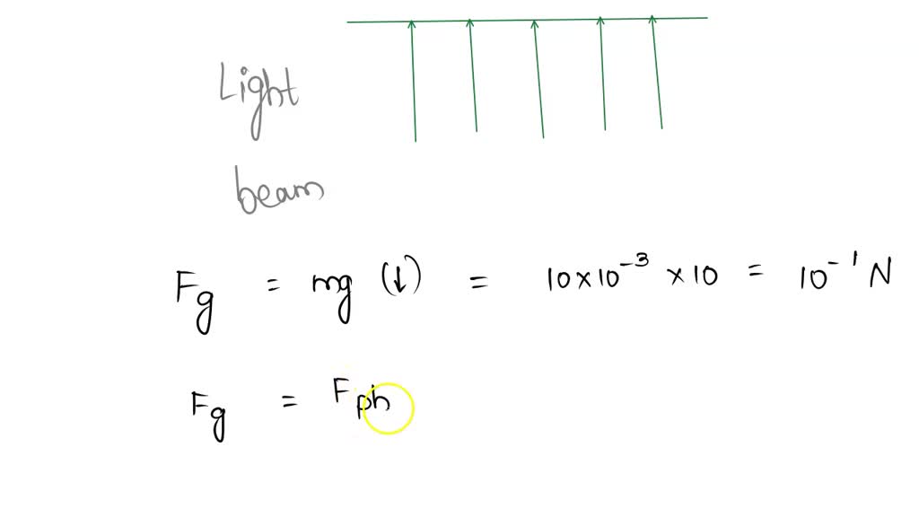 SOLVED: A plate of mass 10 gm is in equilibrium in air due to the force ...