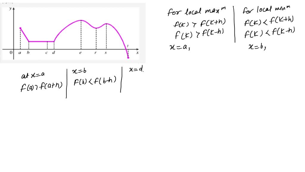 SOLVED: Check the boxes of the points where the graph has a global ...