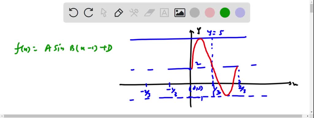SOLVED: -1/3 Find the formula for the graph of the function f(x) given in the graph above.