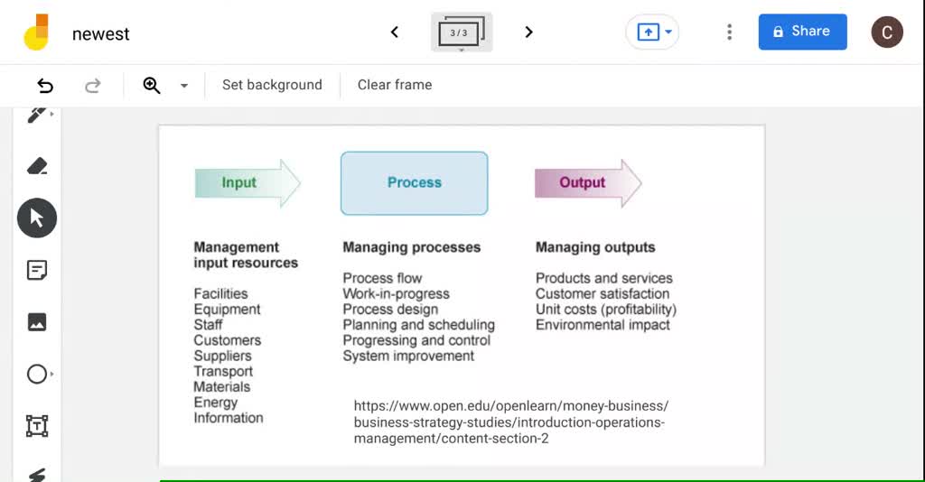 Solved Input Output Process Model Of Operation Management