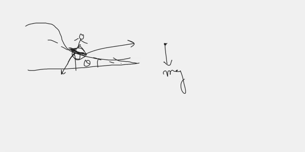 SOLVED: A girl on a sledge is moving down a snow slope at a uniform ...