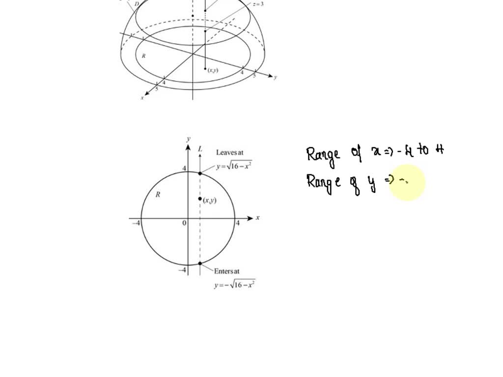 Let S be the sphere of radius 5 centered at the origin, and let D be ...