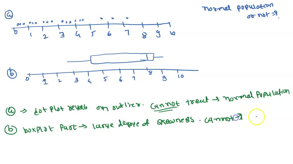 SOLVED: 'Is it reasonable to treat the following as sample from an ...