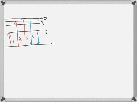 B -A- D C ENERGY E n = infinity n = 4 n = 3 n = 2 n = 1 Match each of the responses below with ...