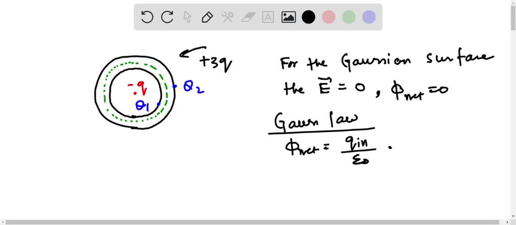 SOLVED: A positive charge is kept (fixed) off-center inside a fixed ...