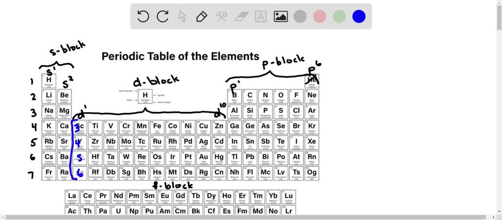 Solved A Identify The Following Neutral Elements By Their Condensed