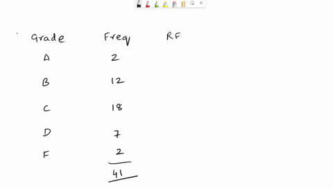 a frequency table of grades has five classes a b c d f with frequencies of 5 1116 7 and 2 ...