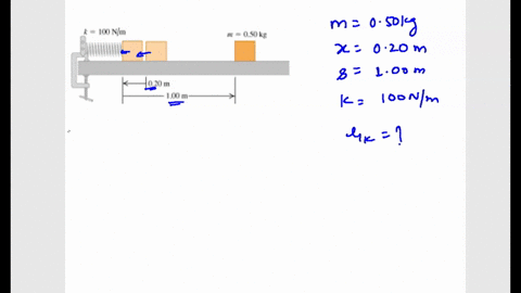 a block with mass 050 kg is forced against a horizontal spring of ...