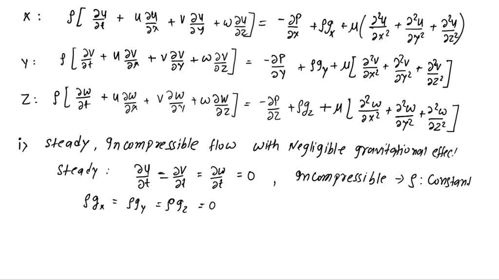 Solved Simplify The Continuity And Navier Stokes Equations Below In The Context Of The