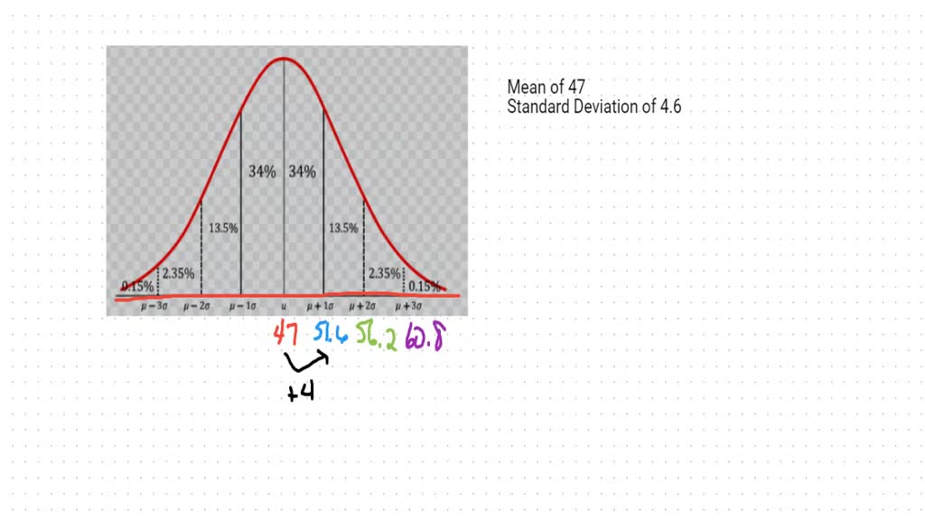 SOLVED: Given a normal distribution with a mean of 50 and a standard ...