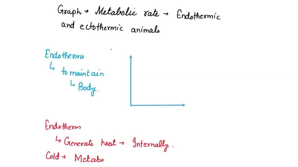 SOLVED: Draw graph demonstrating how the metabolic rate of endothermic ...