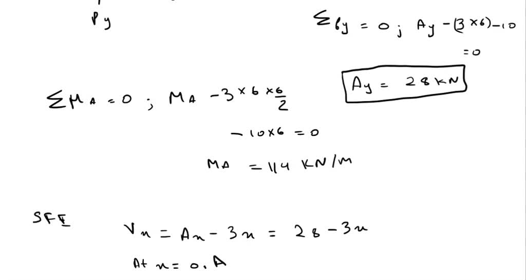 SOLVED: 7-138. Draw the shear and moment diagrams for the beam. 10 kN 3 ...
