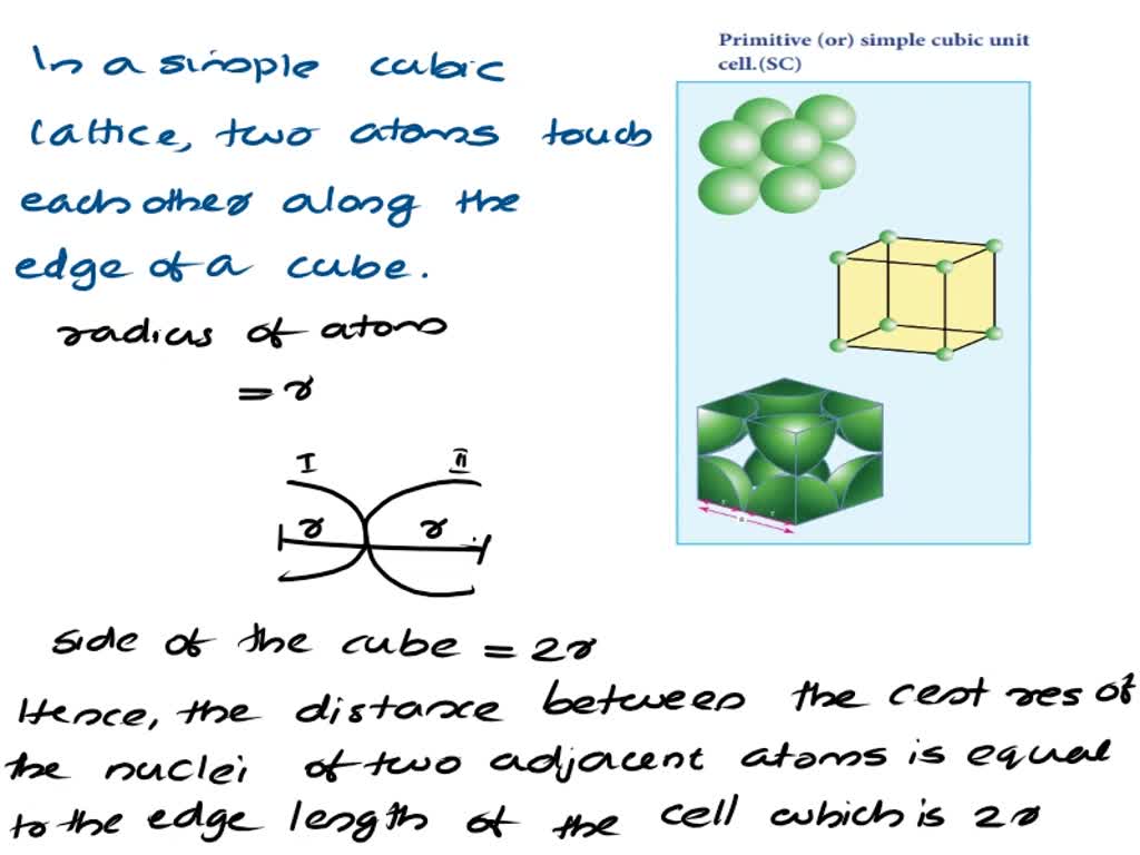SOLVED: If r is the radius of the atom in a crystal crystallizing in the simple cubic structure ...